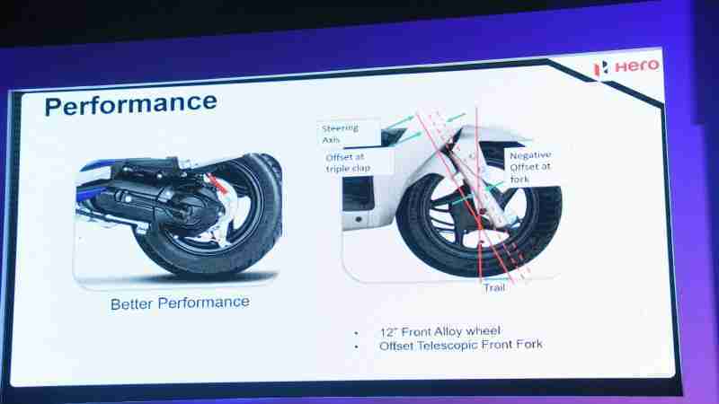 Hero Duet scooter launched in Bangalore